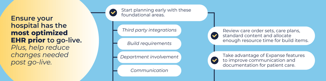 How to Plan for MEDITECH Expanse: Tips from 40+ Hospital Implementations